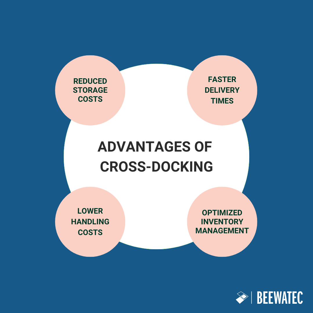 Cross Docking: A Key to Efficient Warehouse Logistics